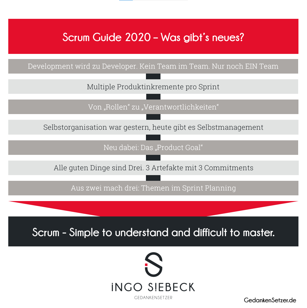 Scrum Guide 2020 – Neuerungen & Änderungen – Ingo Siebeck
